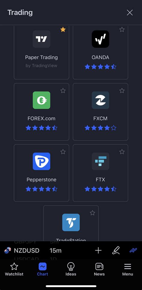Ibkr Not Available On Mobile Rtradingview
