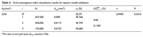 Grid Convergence Index Calculations Results For Ejector Model