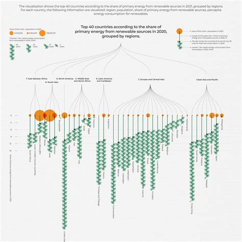 My Project For Course Creative Data Visualization For Narrative Designs Domestika