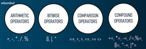 Postgresql Tutorial For Beginners Postgresql Crash Course Edureka