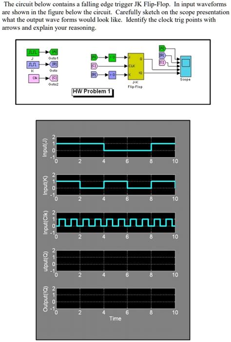 Get Answer The Circuit Below Contains A Falling Edge Trigger Jk Flip