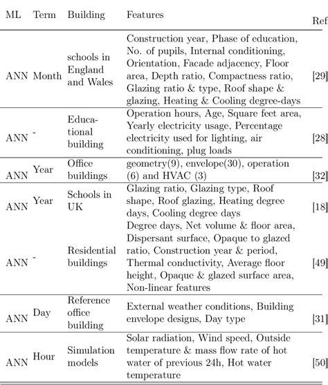 Table 1 From Data Driven Model Improved By Multi Objective Optimisation