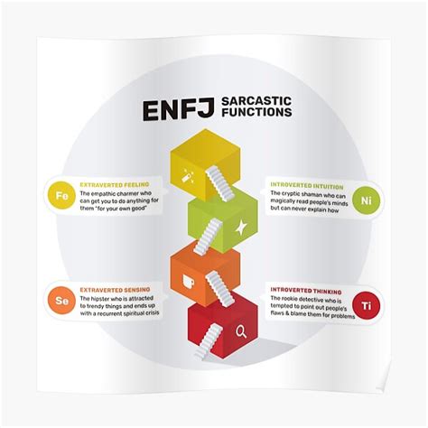 Enfj Sarcastic Functions Poster By Eilamona Redbubble Enfj Sarcastic Functions Poster By Eilamona Redbubble