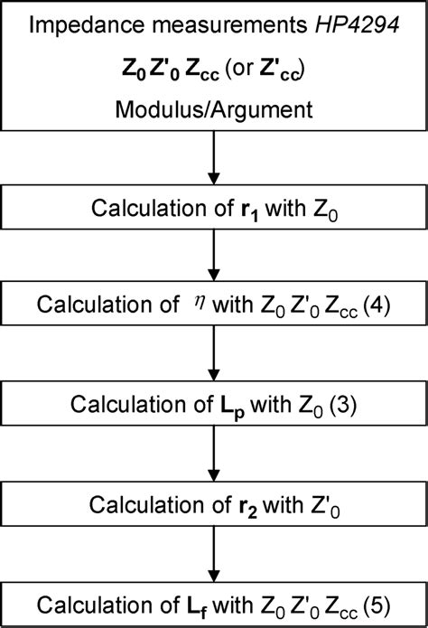 Identification Algorithm For A Two Winding Transformer Download Scientific Diagram