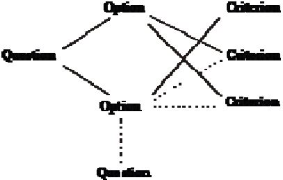 The QOC Notation MacLean Et Al 1991 Download Scientific Diagram