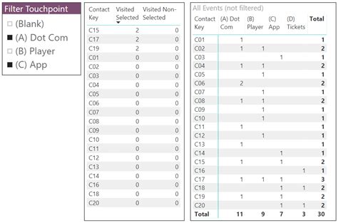 Measure For Inverse Of Filter Microsoft Fabric Community