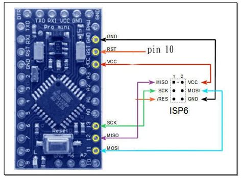 Uploading To Pro Mini Failure Page Uploading Arduino Forum