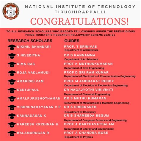 Victor Vinoth Posted On Linkedin