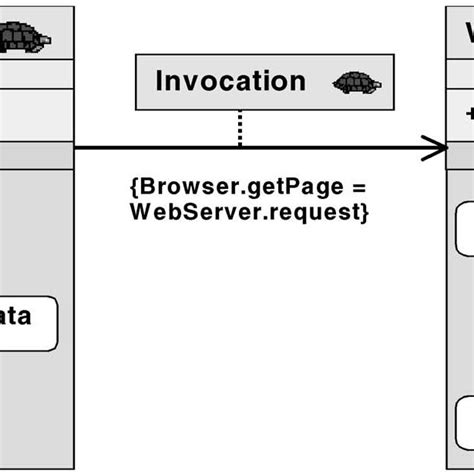 Association Attributed With An Invocation Operator Download
