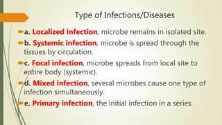 Microbe Human Interactions Infection And Disease Pptx