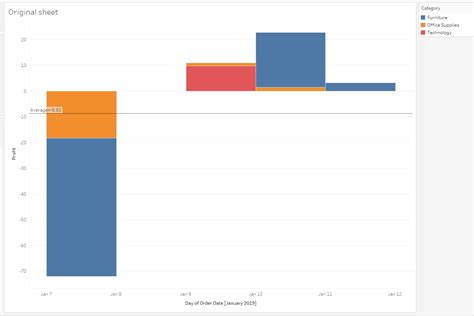 How To Remove Minus Values From The Sum Of The Reference Line While
