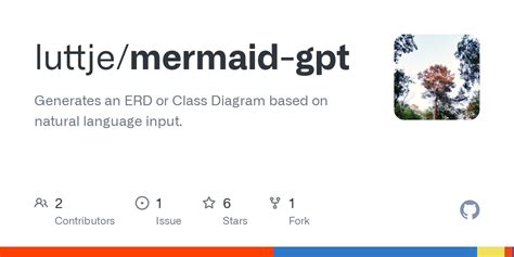 GitHub Luttje Mermaid Gpt Generates An ERD Or Class Diagram Based On Natural Language Input