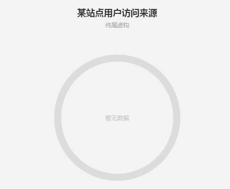 饼图无数据 Issue apache echarts GitHub