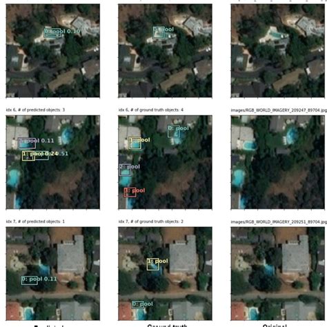 Car And Swimming Pool Satellite Imagery Kaggle