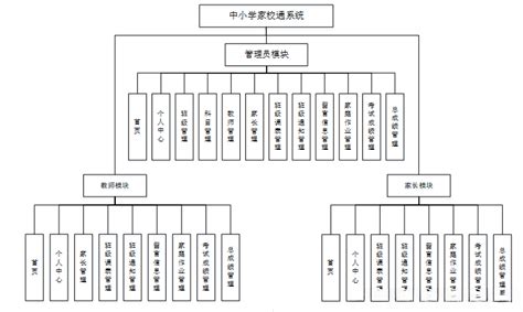 Javaphpnodejspython中小学家校通系统【2024年毕设】 Csdn博客
