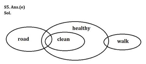 Syllogism NMAT 2023 Questions
