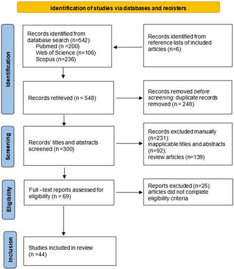 Figure 1 From Recent Insights Into The Role Of Dna Methylation And