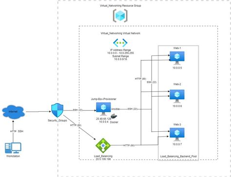 securing azure configurations best practices for enhanced cloud