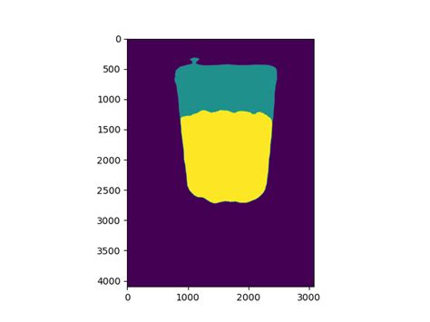 Train A Neural Net For Semantic Segmentation In 50 Lines Of Code With