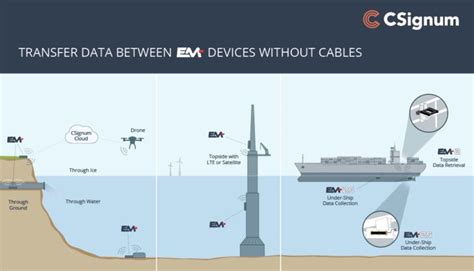 Iot Offshore Inshore Maritime Monitoring Environmental