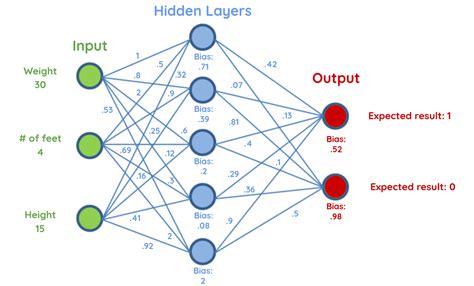 Neural Networks Simplified Artificial Intelligence Is The Key To By