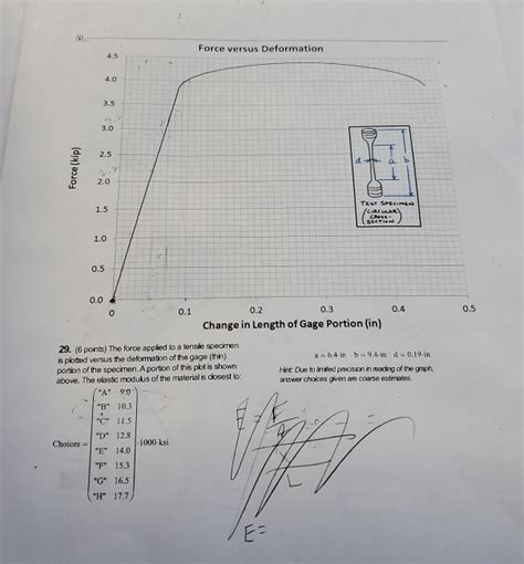 Solved Force Versus Deformation Force Kip 03 05 0 01