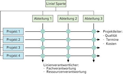 Ganzheitliches Ressourcenmanagement Tab Das Fachmedium Der Tga Branche