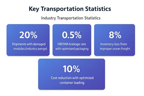 Transporting Solar Panels Safely Best Practices For Solar Module