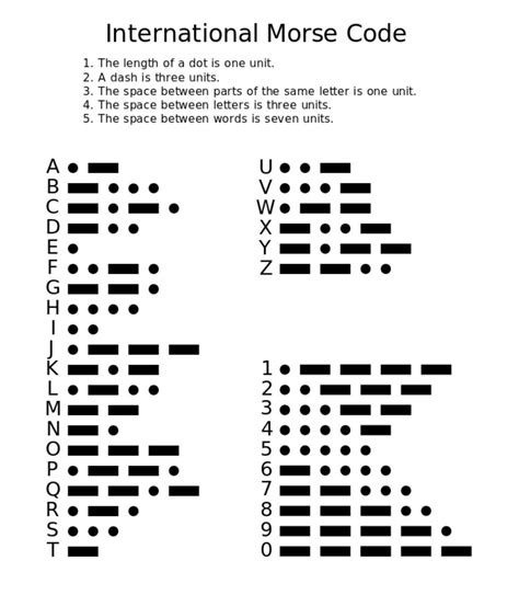 Morse Code Rsd2 Alert Reading And Digital Media Literacy
