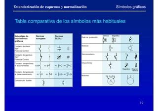 Estandarizacion De La Simbologia De Automatismo Pdf