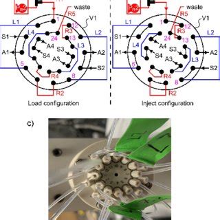 Conceptual Sampling Reactor A Space Time Flow Reactor Schematic B Download Scientific