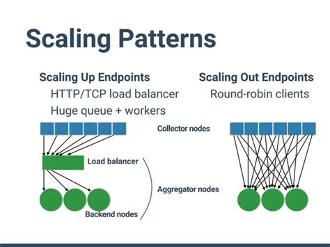 Distributed Logging Architecture In Container Era Pdf Databases Computer Software And