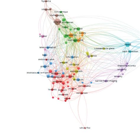 Map Based On Text Data By Vosviewer Download Scientific Diagram