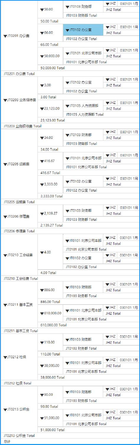 易磐ep数据钻取 报表合并查询原来可以so Easy 搜狐大视野 搜狐新闻