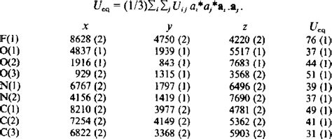 Atomic Coordinates × 104 And Equivalent Isotropic Displacement Download Table