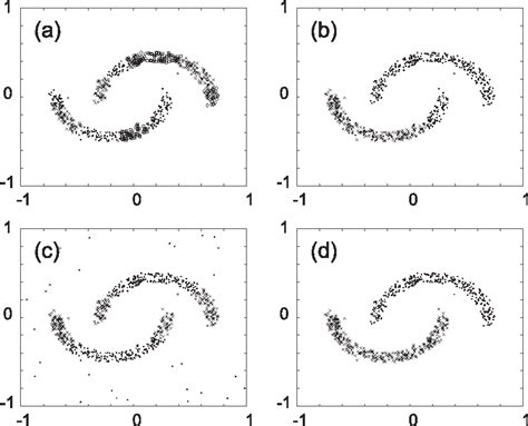 Figure 1 From Unsupervised Clustering With Spiking Neurons By Sparse