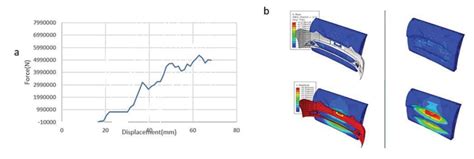 A B Force Displacement Graphs For Km Hr CFRP Download Scientific Diagram