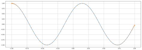 Github Lubo92spectralcollocationsolver Python Package To Solve A Nonlinear Differential