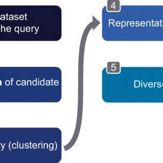 Experimental Evaluation Workflow Download Scientific Diagram