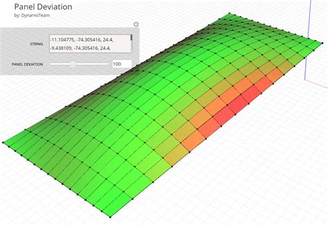 dynamo 0 9 1 release dynamo bim