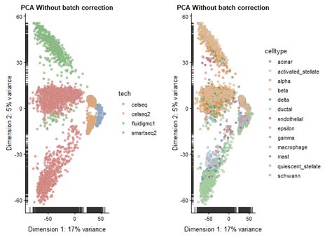 Data Integration Single Rna Seq Data Analysis With R