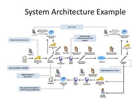 system architecture infosheet