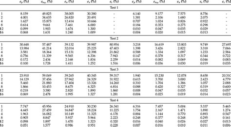 heterogeneity 1 relative errors at final time coarse mesh 8 × 8