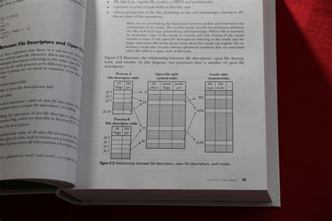 Java A Unixové Doménové Sokety Fd Systemd A Xinetd Frantovocz