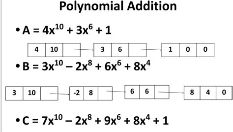 polynomial addition polynomial addition using linked list