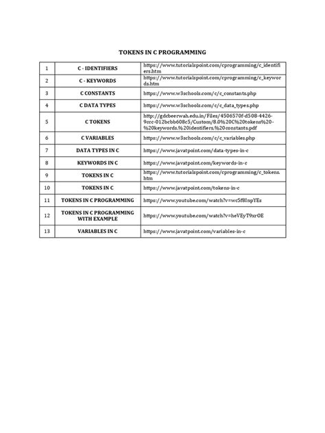 Tokens In C Programming Pdf