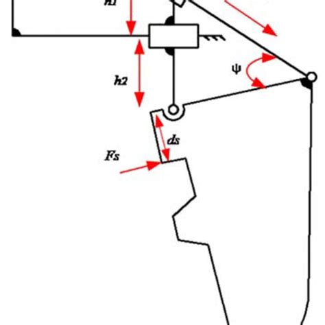 Force Analysis Of The End Effector During Tonging Shearing Download