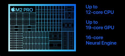 Apple M Pro Chip Vs Apple M Max Chip Specs Comparison Tech Stories India Technology News
