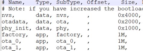 【esp32】打造全网最强esp Idf基础教程——12esp32中的分区表esp32 分区表 Csdn博客