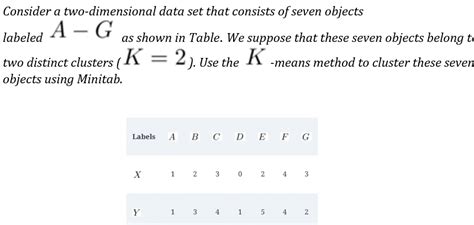 Solved Consider A Two Dimensional Data Set That Consists Of